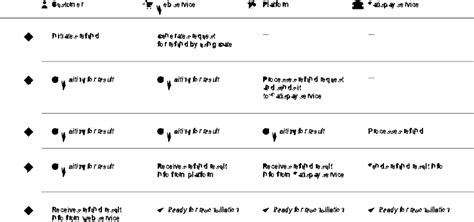 Satispay Ecommpay Documentation
