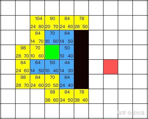 a星寻路算法详解 知乎