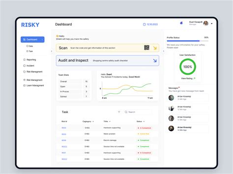 Risk Assessment Tool By Duart Kasapolli On Dribbble