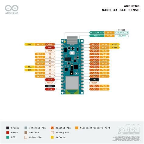 Arduino Nano Ble Sense With Headers