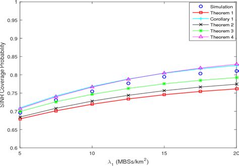 Figure 1 From Php Based Model And Analysis Of Millimeter Wave Heterogeneous Cellular Network