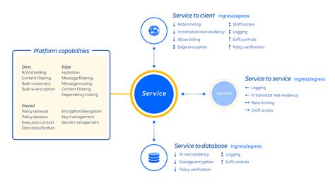 Atlassian Cloud Data Architecture