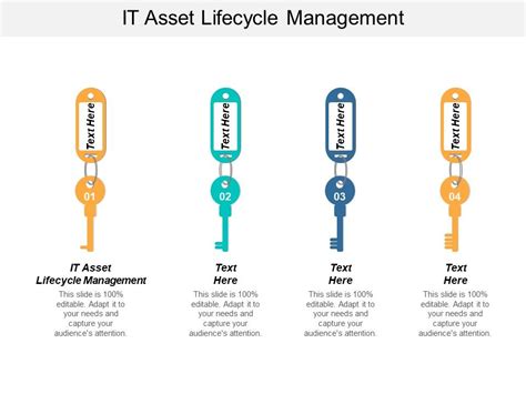 It Asset Lifecycle Management Ppt Powerpoint Presentation Model