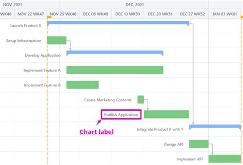 Customize Chart Label