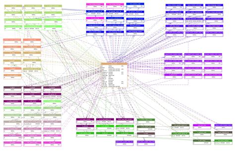 Install Odoo 14 And Get Its Er Diagram Softbuilder Blog