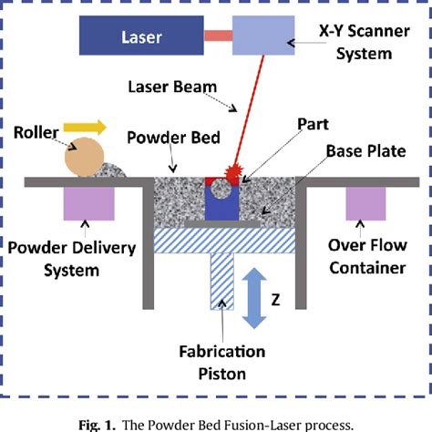 Figure 5 From An Overview Of Direct Laser Deposition For Additive Manufacturing Part I