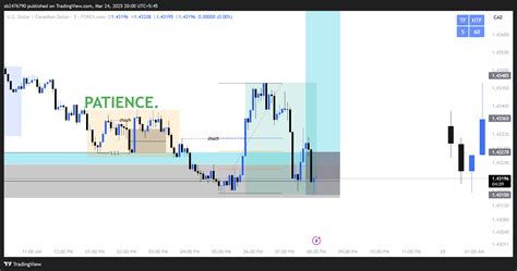 FOREXCOM USDCAD Chart Image By Sb2476790 TradingView