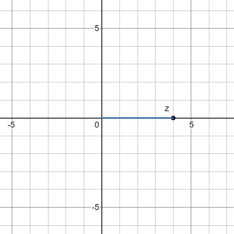Plot Each Complex Number And Find Its Absolute Value Z Quizlet
