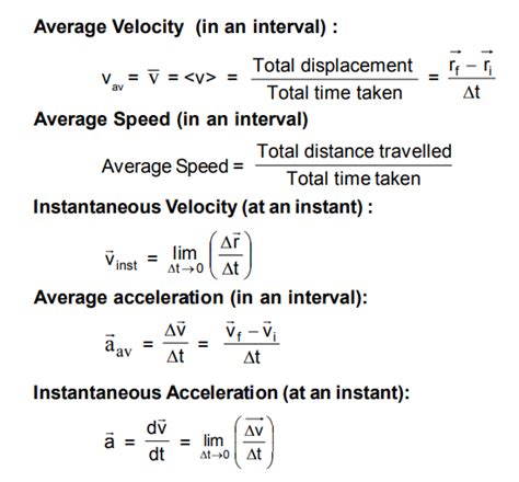 Rectilinear Motion 1 D Motion Formulas For Jee Neet Ug