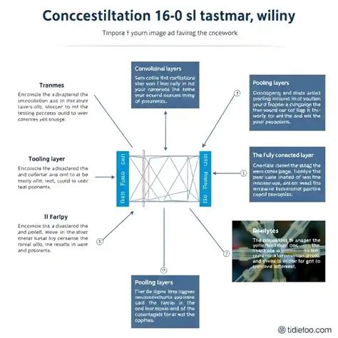 How To Use Convolutional Neural Networks For Image Classification Howik