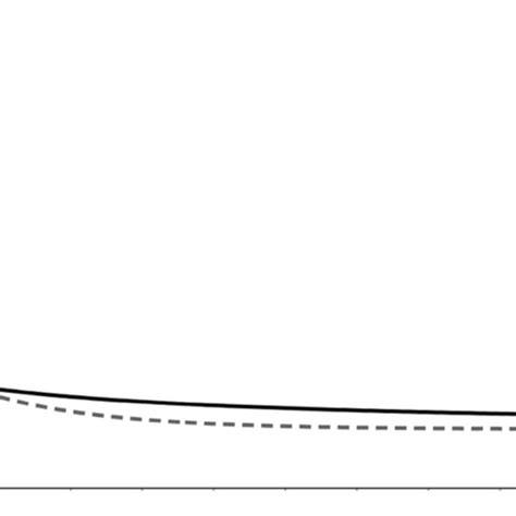 Graphical Representation Of The Difference Between Exponential And Download Scientific Diagram