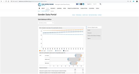 Things You Didn T Know You Could Do With The Gender Data Portal