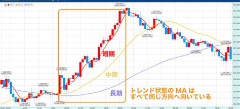 【fxのトレンドフォロー】2つのやり方と稼ぐための3つのコツ 【fxの歩き方】 初心者が失敗や大損をしない為のfxの基礎