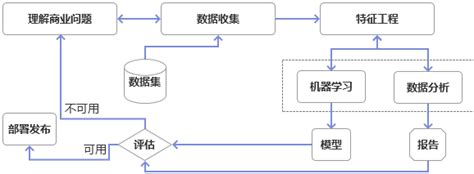 Python数据处理与特征工程 在线视频教程 CSDN程序员研修院