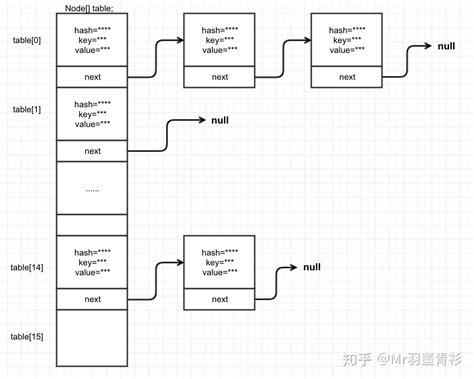 Java8中concurrenthashmap是如何保证线程安全的 知乎
