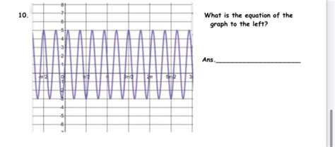 Solved What Is The Equation Of The Graph To The Left Chegg