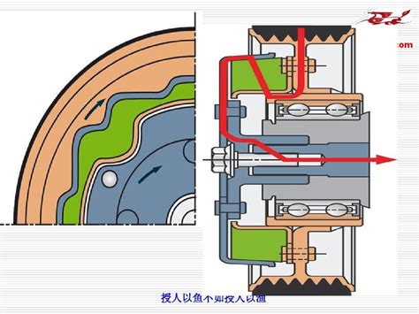 汽车空调构造与维修 2空调压缩机与电磁离合器pptword文档在线阅读与下载无忧文档