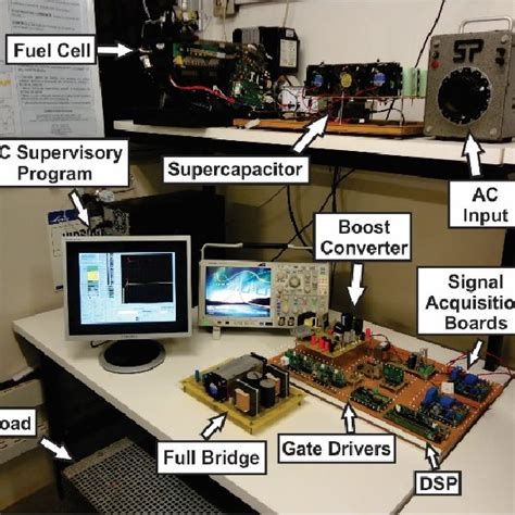 Block Diagram Illustrating The Dsp Based Control Technique Download