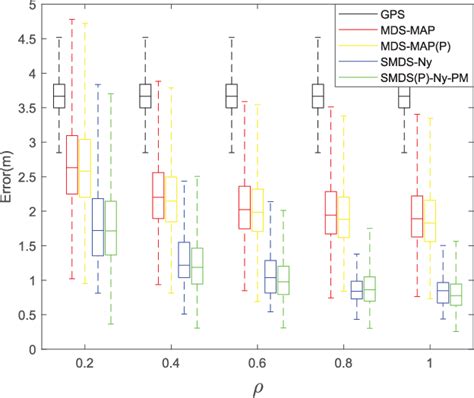 Figure 6 From Distributed And Collaborative Localization For Swarming