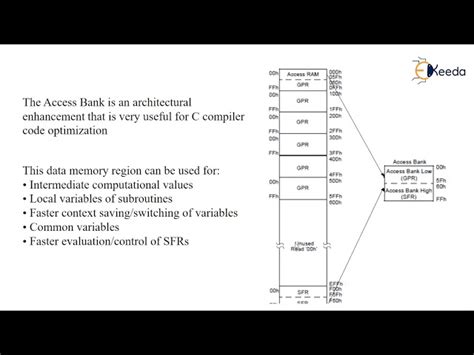 Pic Microcontroller Memory Organization Tutorial Pic Microcontrollers