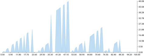 Github Franko Reinforcement Learning Golang In This Repository I Ll Be Programming The