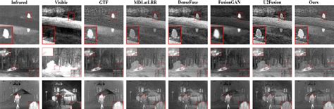 Qualitative Results Of Infrared And Visible Fusion From Left To Right Download Scientific