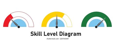 Skill Level Diagram Vector Performance Evaluation Stock Vector Royalty