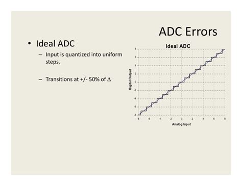Adc Errors Offset Gain Dnl Inl Presentation
