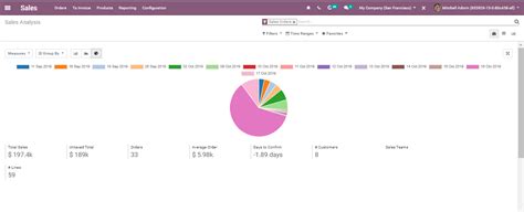 Reporting Odoo 13 Enterprise Edition Book Sales Cybrosys