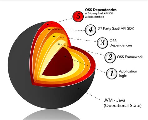 Log4shell Jndi Injection Via Attackable Log4j By Chetan Conikee Shiftleft Blog