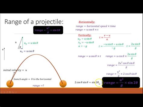 Range Formula Physics