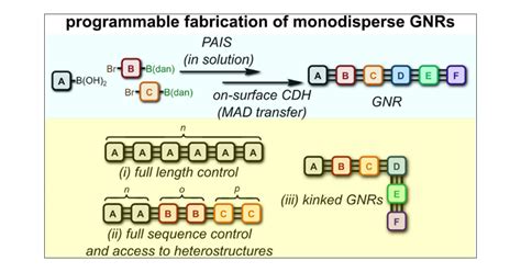Programmable Fabrication Of Monodisperse Graphene Nanoribbons Via