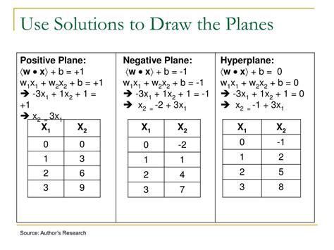 Ppt Clustering High Dimensional Data Using Svm Powerpoint Presentation Id 379176