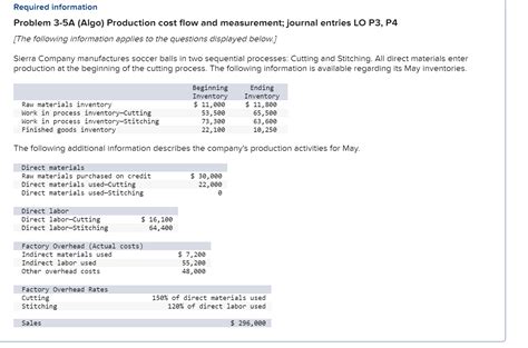 Solved Problem 3 5a Algo Production Cost Flow And