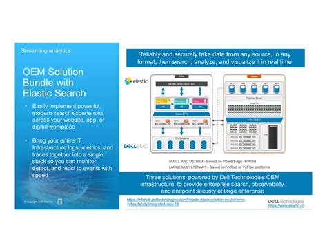 Dell Digital Transformation Through Ai And Data Analytics Webinar Pdf Computing Technology