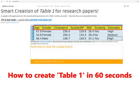 Automatic Table 1 Style Summary Statistics For Research Papers R