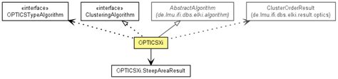 Opticsxi Elki Environment For Developing Kdd Applications Supported