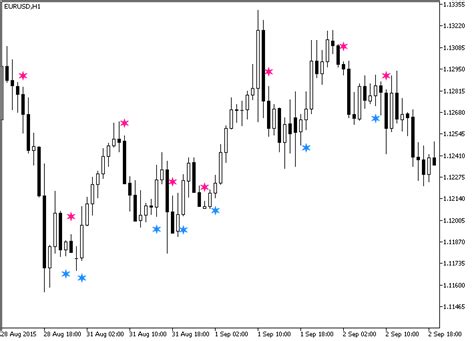 Free Download Of The Jmacandlesign Indicator By Godzilla For Metatrader 5 In The Mql5 Code