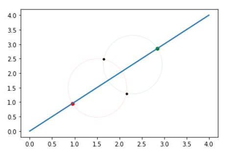 Python How To Get The K Most Distant Points Given Their Coordinates Stack Overflow