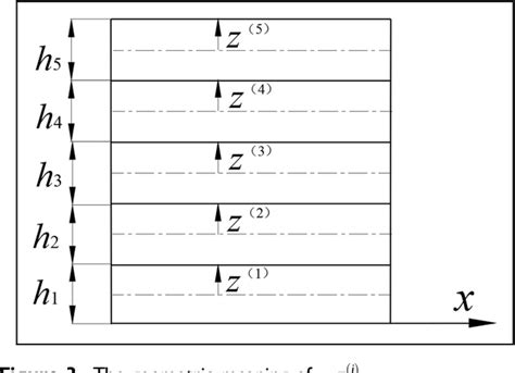 Figure 1 From Dynamic Analysis Of Co Curing Double Layer Damping Films Embedded Composite Beam