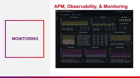 Monitoring With Dynatrace Presentation Pptx