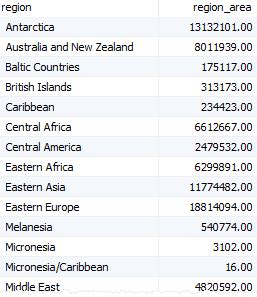 Mariadb Sum Function