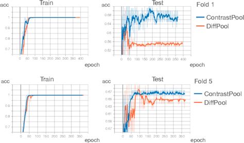 Figure 6 From Contrastive Graph Pooling For Explainable Classification Of Brain Networks