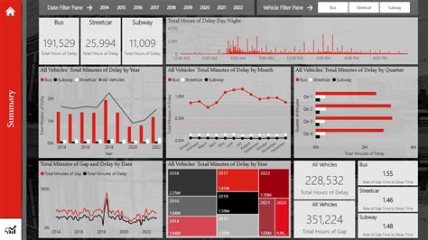 Decoding Transit Delays A Data Driven Dive Into The Toronto Transit