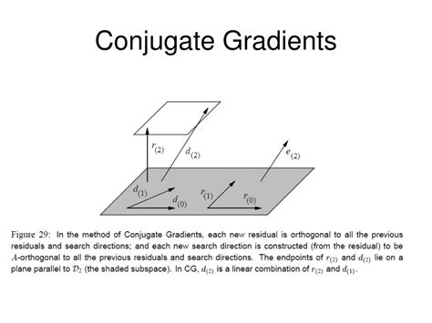 Ppt Optimizationlearning On The Gpu Supplement Figure Slides