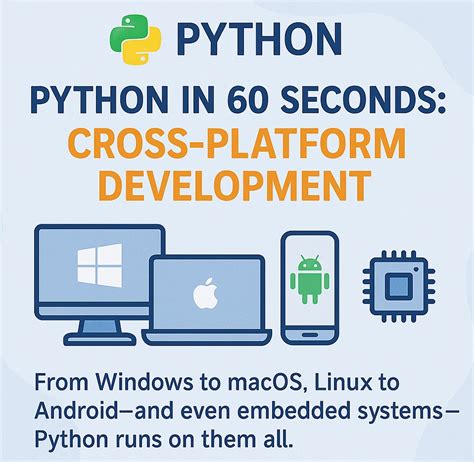 Python In 60 Seconds Cross Platform Development By George Witt