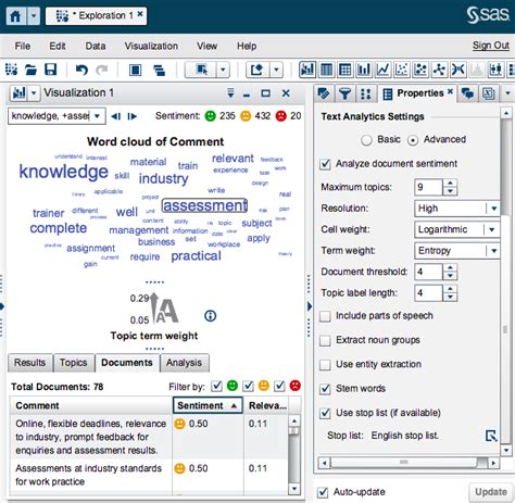 Word Cloud And Sentiment Analysis In Sas Visual Analytics Selerity