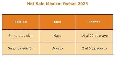 Cuándo Es El Hot Sale 2026 Fechas Y Detalles