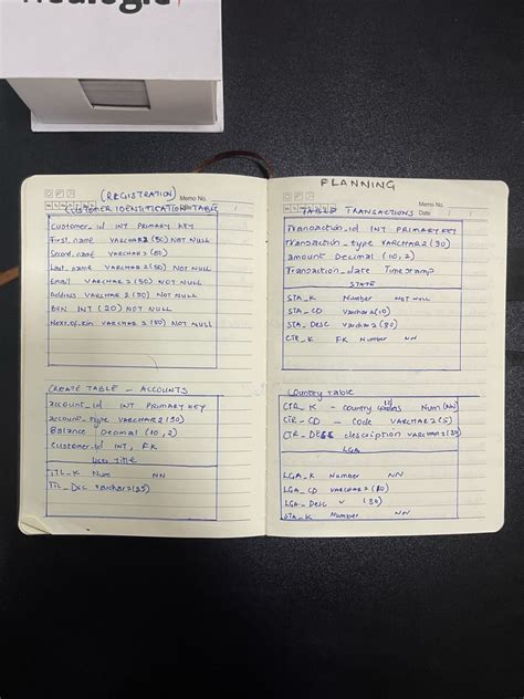 Idara Elvis On Linkedin Before Starting A Project In Oracle Plsql And Oracle Apex Ensure Manually