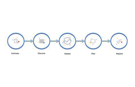 Whats New For Cloud Migration At Next 23 Google Cloud Blog